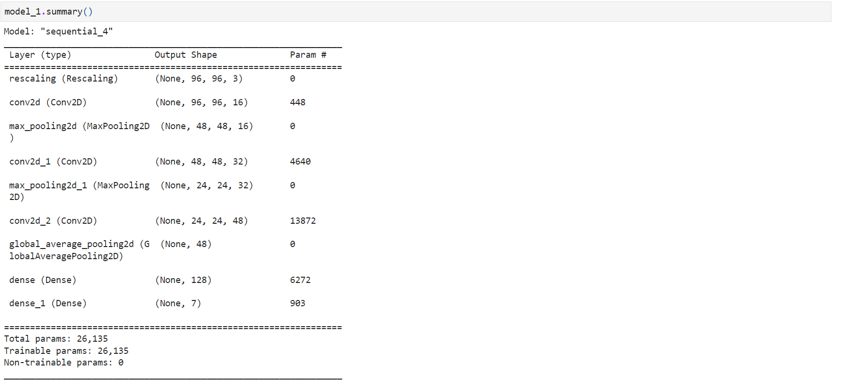 Facial Emotion Expressions