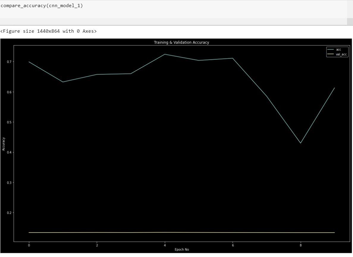 Facial Emotion Expressions